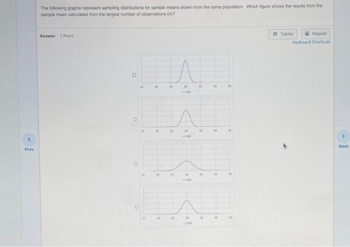 The folowing graphs recrasent sampling distributions | Chegg.com