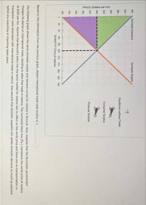 Solved Based on the information from the previous graph, | Chegg.com