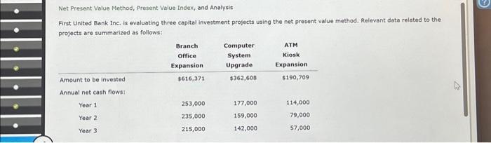 Solved Net Present Value Method, Present Value Index, and | Chegg.com
