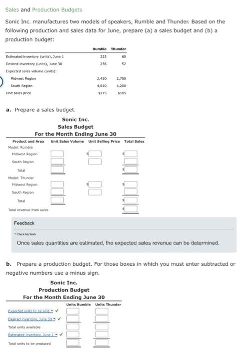 Solved Factory Overhead Cost Budget Sweet Tooth Candy | Chegg.com