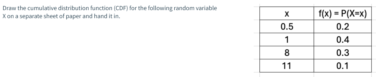 Solved (Please help) ﻿Draw the cumulative distribution | Chegg.com
