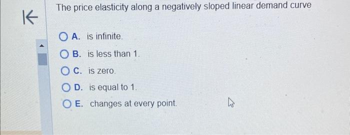 Solved The price elasticity along a negatively sloped linear | Chegg.com