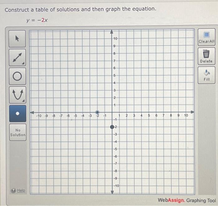Solved Construct a table of solutions and then graph the | Chegg.com