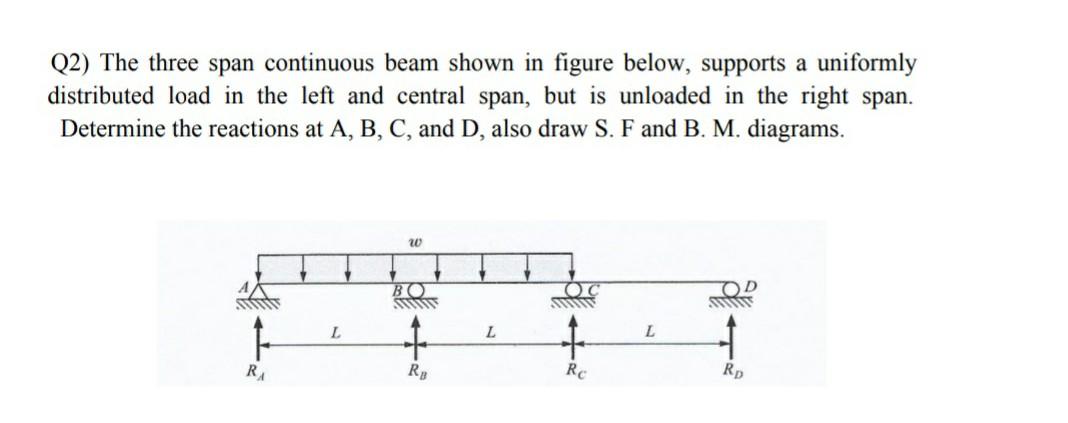 Solved Q2) The three span continuous beam shown in figure | Chegg.com