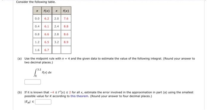 Solved Consider the following table. (a) Use the midpoint | Chegg.com