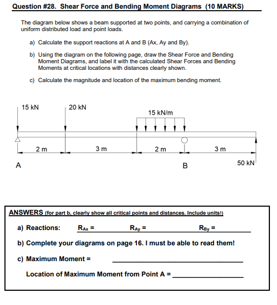 Solved Question \#28. ﻿Shear Force and Bending Moment | Chegg.com