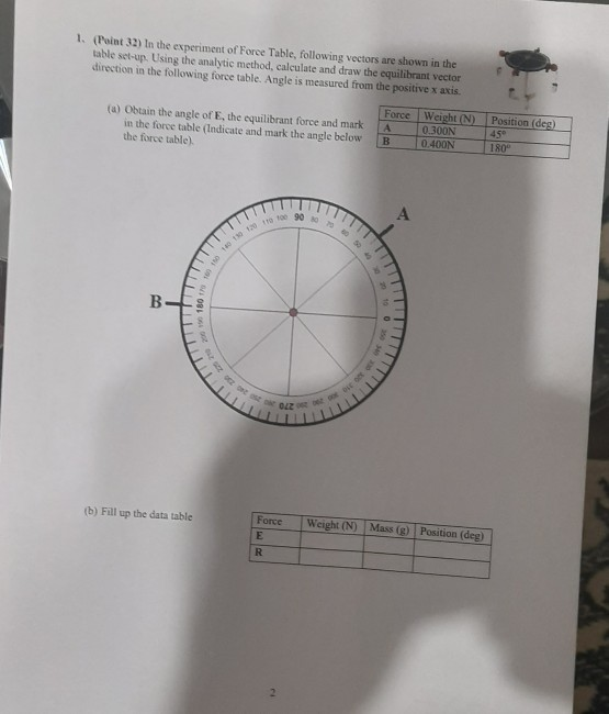 Solved 090 1. (Point 32) In the experiment of Force Table, | Chegg.com