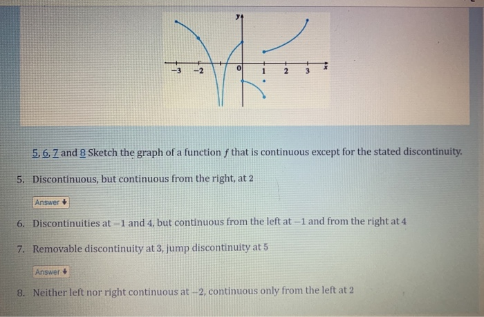 Solved -3 -2 0 5, 6, 7 and 8 Sketch the graph of a function | Chegg.com