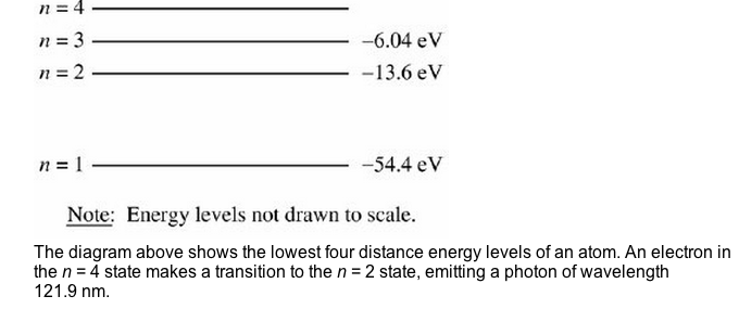 Solved 1. Calculate the energy level of the n = 4 state. 2. | Chegg.com