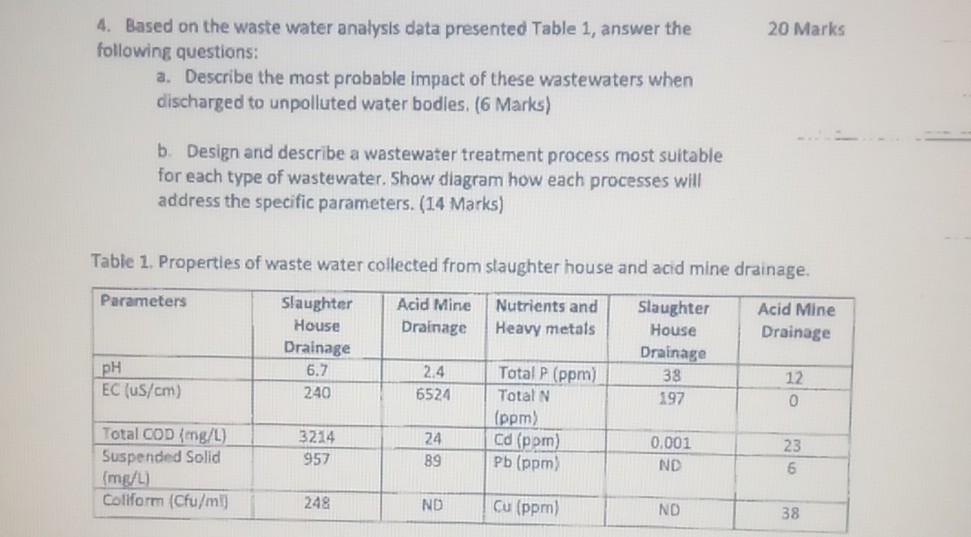 Solved 4. Based on the waste water analysis data presented | Chegg.com