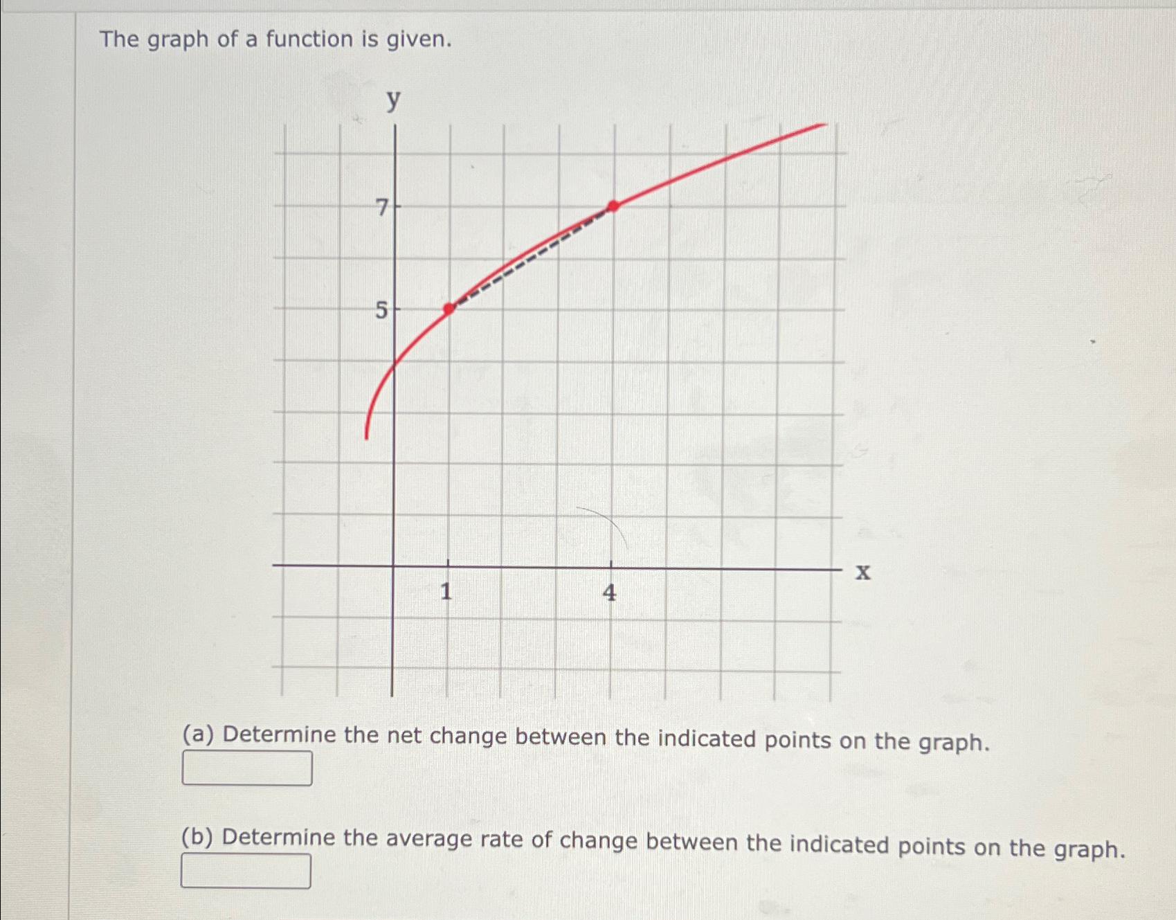 Solved The graph of a function is given.(a) ﻿Determine the | Chegg.com
