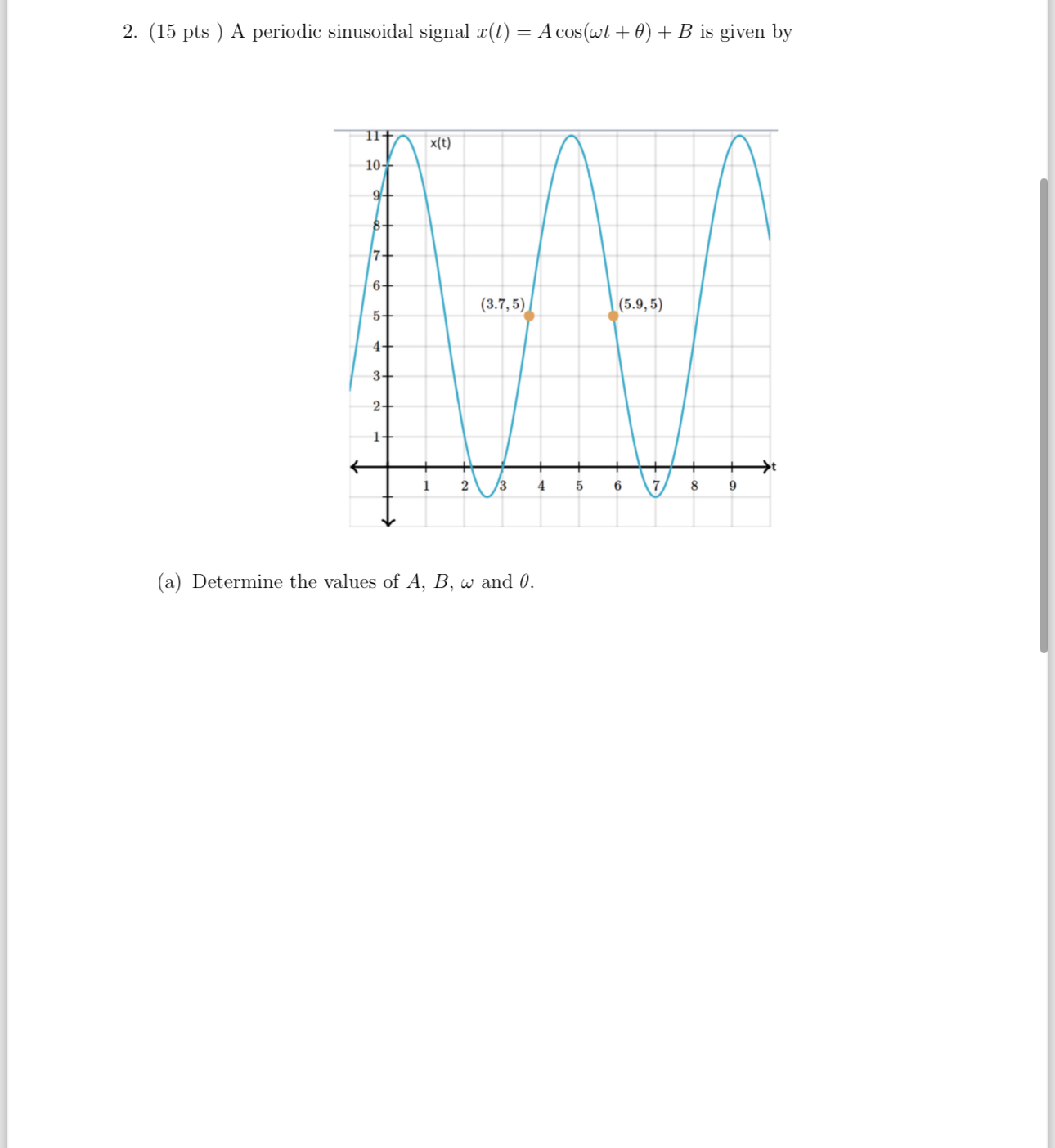 Solved (15 ﻿pts ) ﻿A periodic sinusoidal signal | Chegg.com