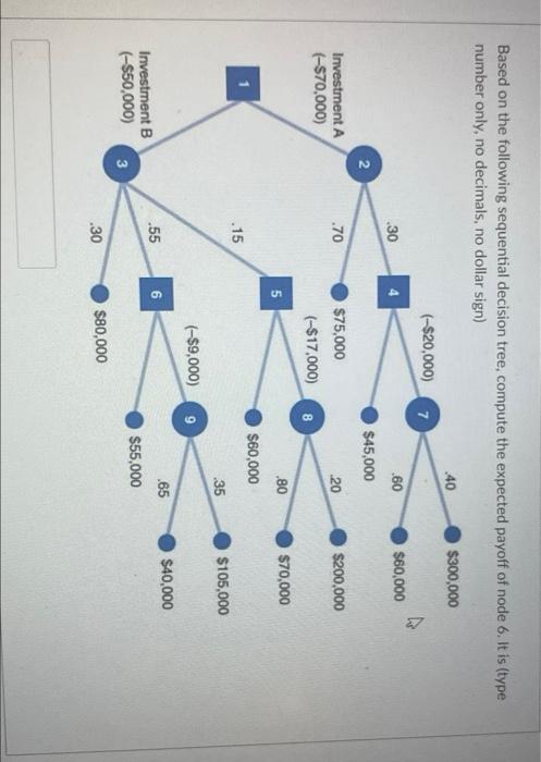 Solved Based on the following sequential decision tree, | Chegg.com