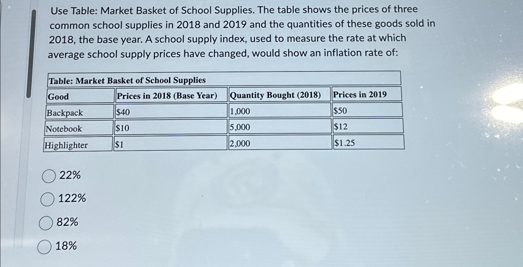 Solved Use Table: Market Basket of School Supplies. The | Chegg.com