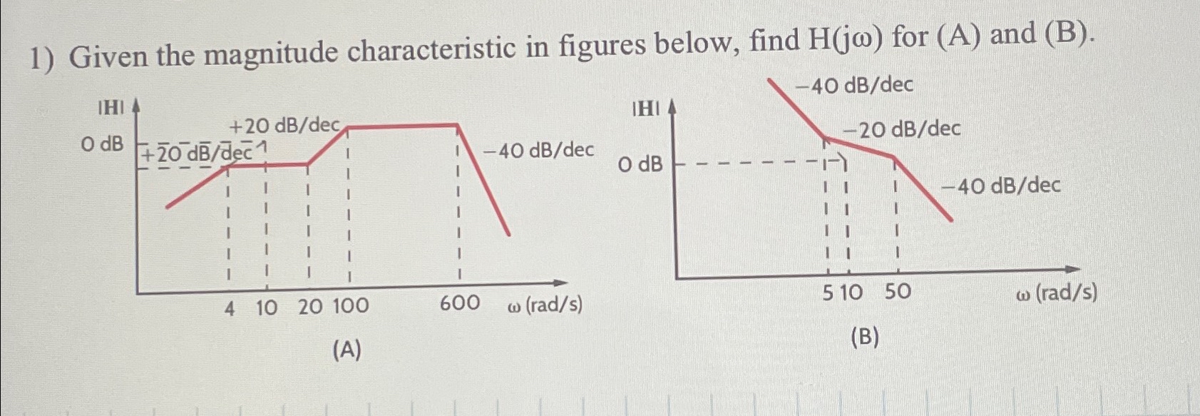 Solved Given the magnitude characteristic in figures below, | Chegg.com