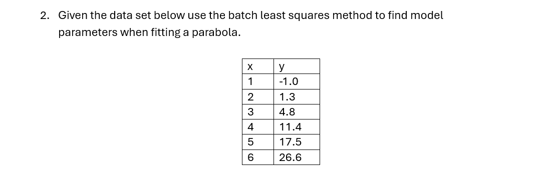 Solved Given the data set below use the batch least squares | Chegg.com
