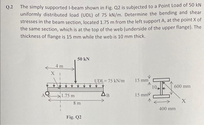 Solved 2 The simply supported I-beam shown in Fig. Q2 is | Chegg.com
