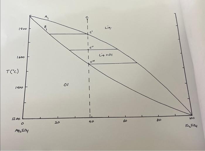 Solved The attached phase diagram on page 3 shows the | Chegg.com