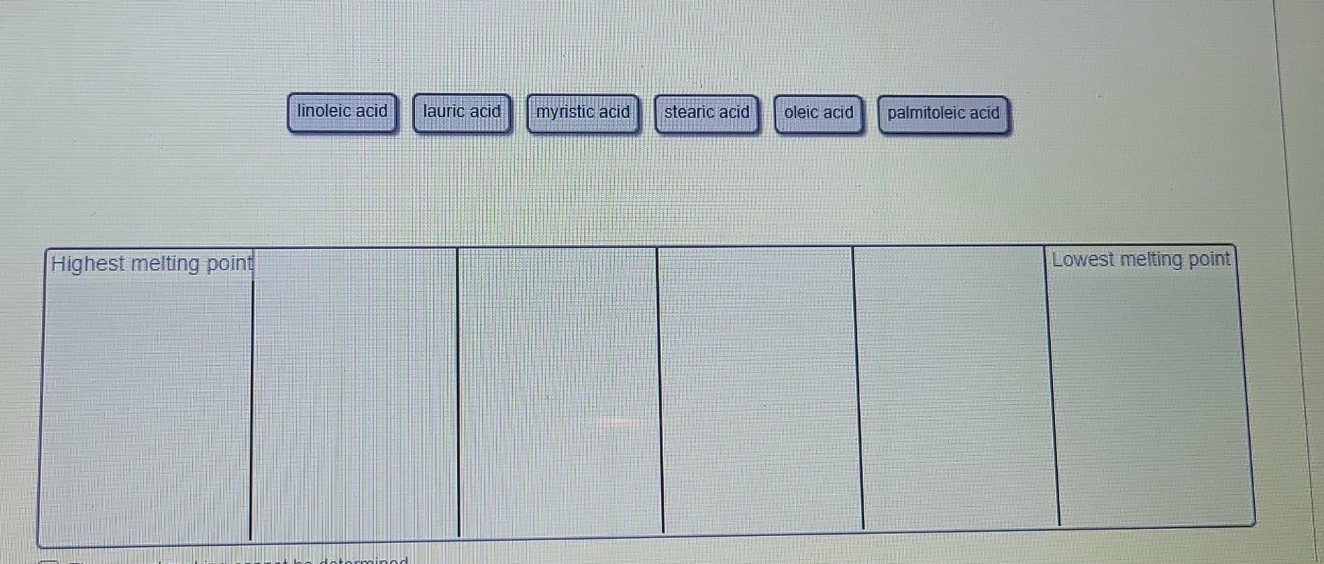 Solved Rank the following fatty acids according to their | Chegg.com