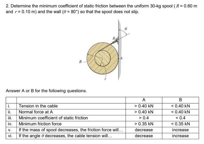 Solved 2. Determine the minimum coefficient of static | Chegg.com