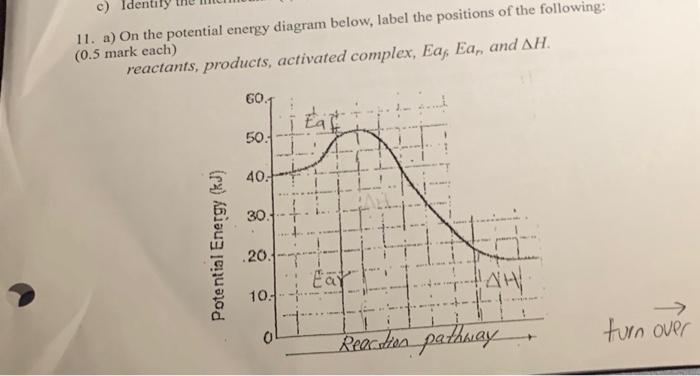 Solved Part B: Answer in complete sentences in the space | Chegg.com