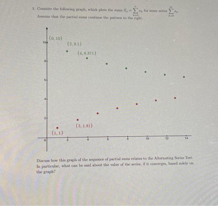 Solved 3. Consider the following graph, which plots the sums | Chegg.com