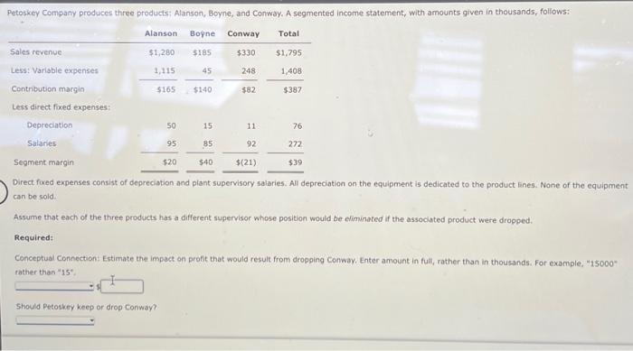 Solved Direct fixed expenses consist of depreciation and | Chegg.com