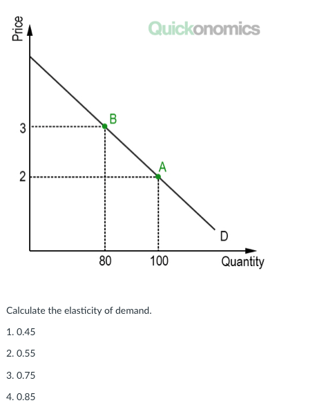 Solved Calculate the elasticity of demand.0.450.550.750.85 | Chegg.com