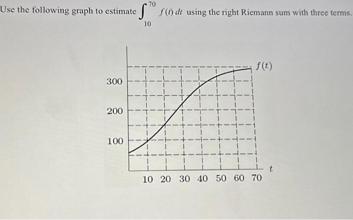 Solved Use the following graph to estimate ∫1070f(t)dt using | Chegg.com