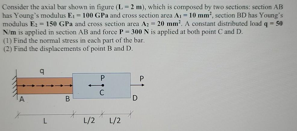 Solved Consider the axial bar shown in figure (L = 2 m), | Chegg.com
