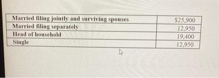 Solved Alex and Addison are married and have the following | Chegg.com