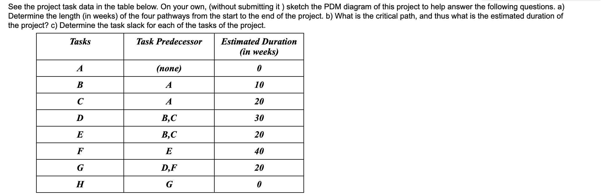 Solved See the project task data in the table below. On your | Chegg.com