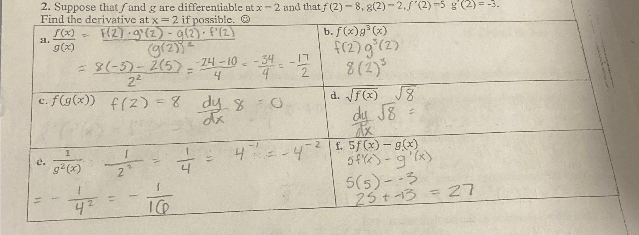 Solved Suppose that f ﻿and g ﻿are differentiable at x=2 ﻿and | Chegg.com