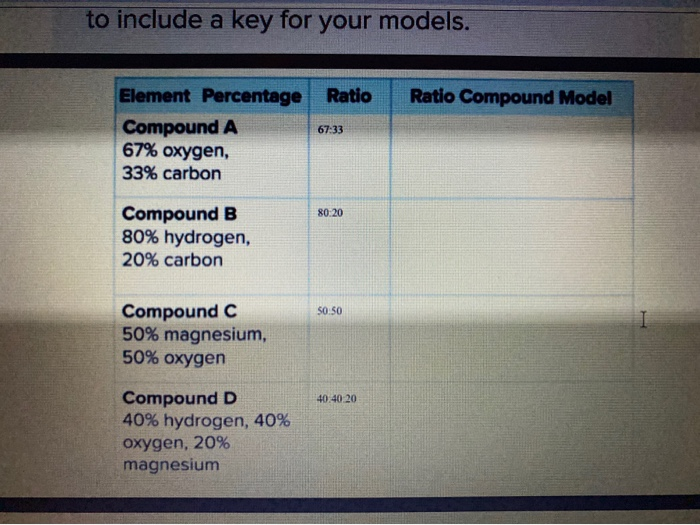 Solved to include a key for your models. Ratio Compound | Chegg.com