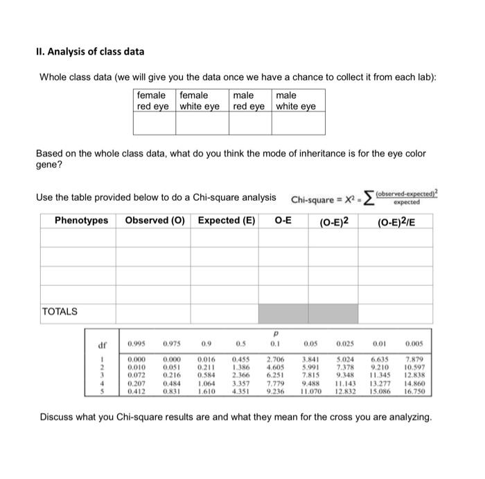Solved II. Analysis of class data Whole class data (we will | Chegg.com