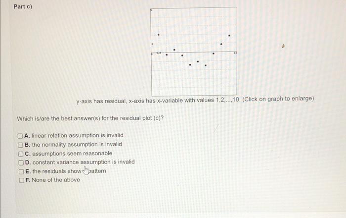 Solved For each residual plot below, decide on whether the | Chegg.com