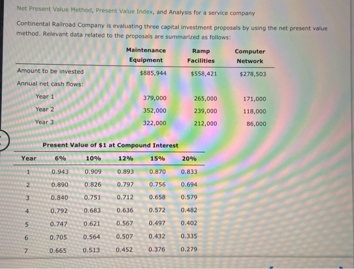 Solved Net Present Value Method, Present Value Index, and | Chegg.com