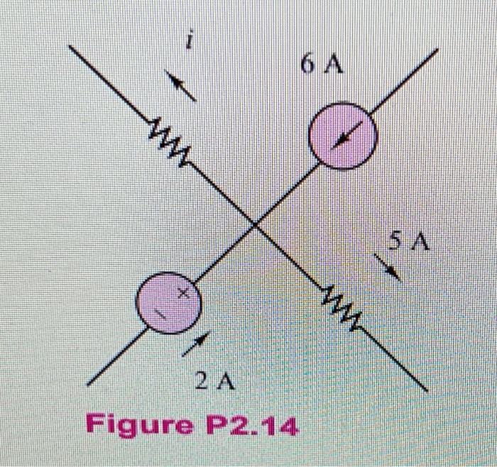 Solved 2.14 Apply KCL to find the current i in the circuit | Chegg.com