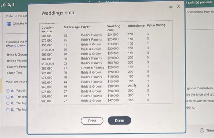 Solved Refer to the data provided. Create a PivotTable to | Chegg.com