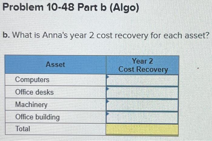 Solved Required information Problem 10-48 (LO 10-2) (Algo) | Chegg.com Solved Required information Problem 10-48 (LO 10-2) (Algo) | Chegg.com