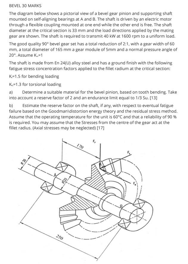 Solved BEVEL 30 MARKS The diagram below shows a pictorial | Chegg.com