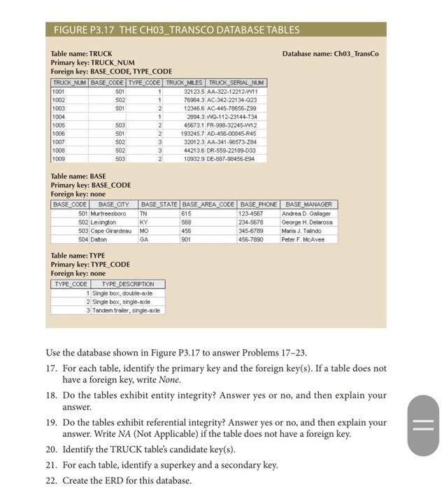 Solved Table name: TRUCK Primary key: TRUCK NUM Foreign key: | Chegg.com