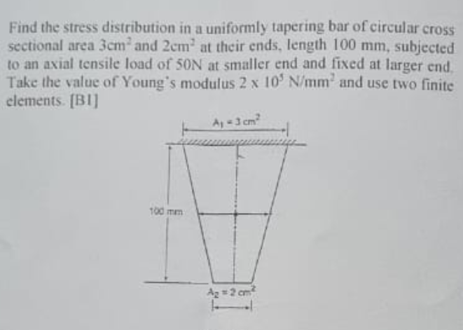 Solved Find the stress distribution in ﻿a uniformly tapering | Chegg.com