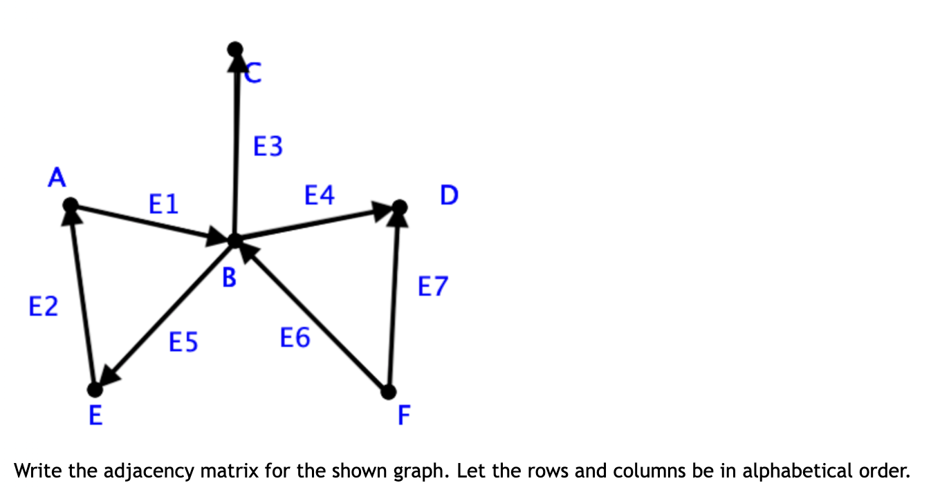 Solved Write the adjacency matrix for the shown graph. Let | Chegg.com