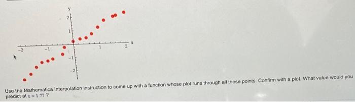 Solved Use the Mathematica Interpolation instruction to come | Chegg.com