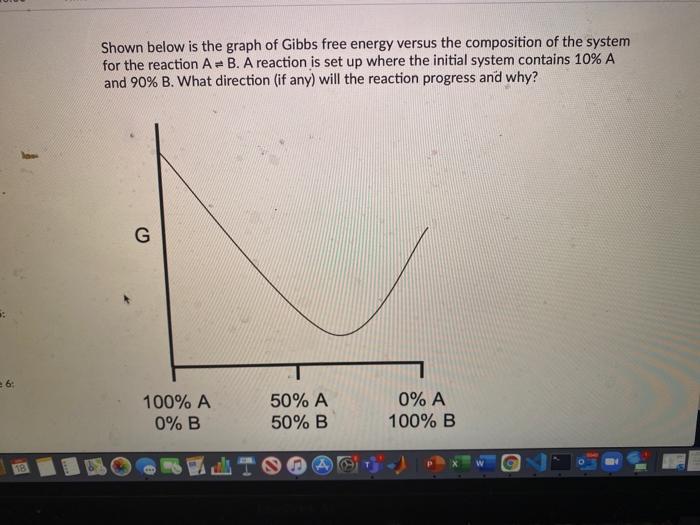 Solved Shown below is the graph of Gibbs free energy versus | Chegg.com