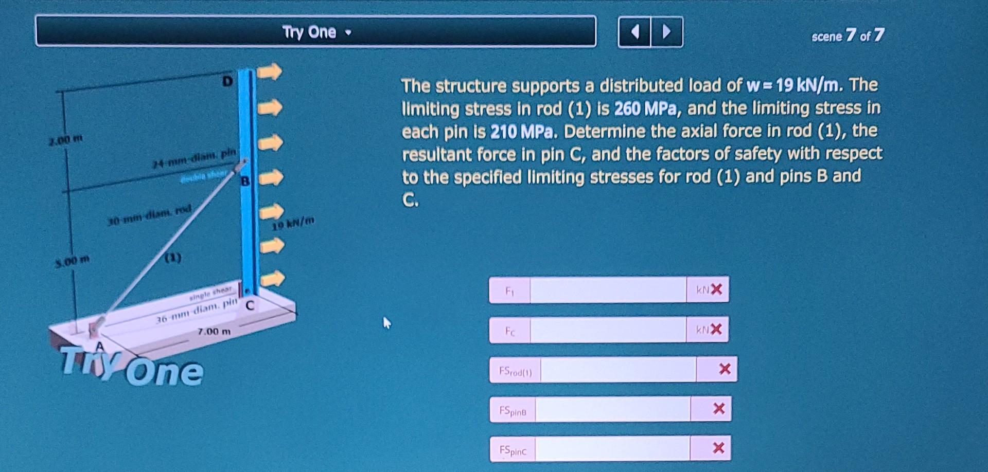 Solved The structure supports a distributed load of | Chegg.com