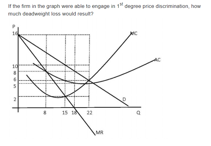 Solved If the firm in the graph were able to engage in 1st | Chegg.com