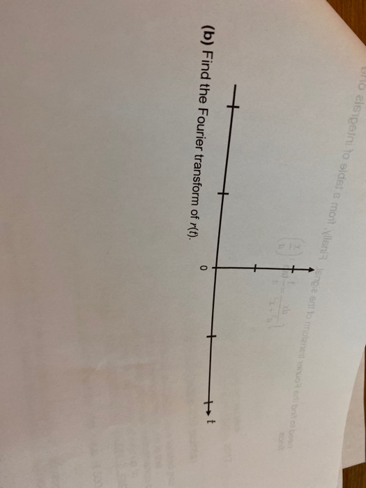 Solved Problem 6 Raised Cosine Pulse (20 points) In | Chegg.com