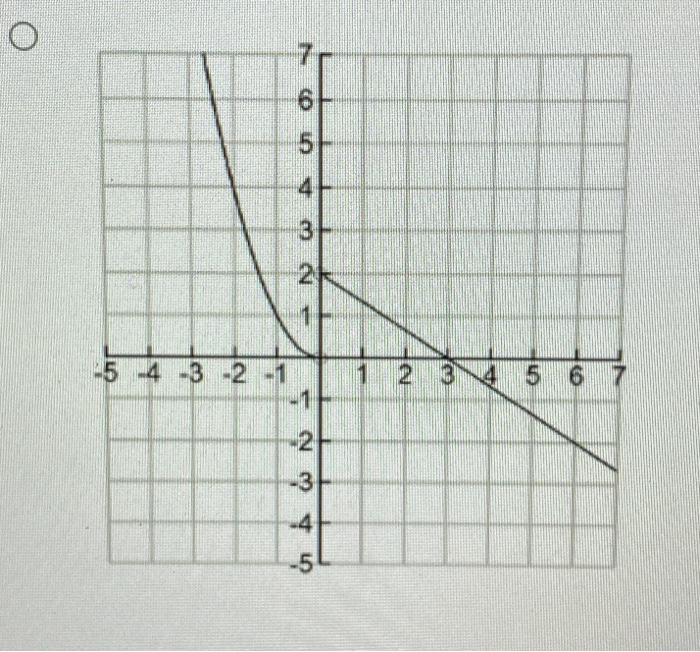 Solved Choose the graph that best represents the graph of | Chegg.com